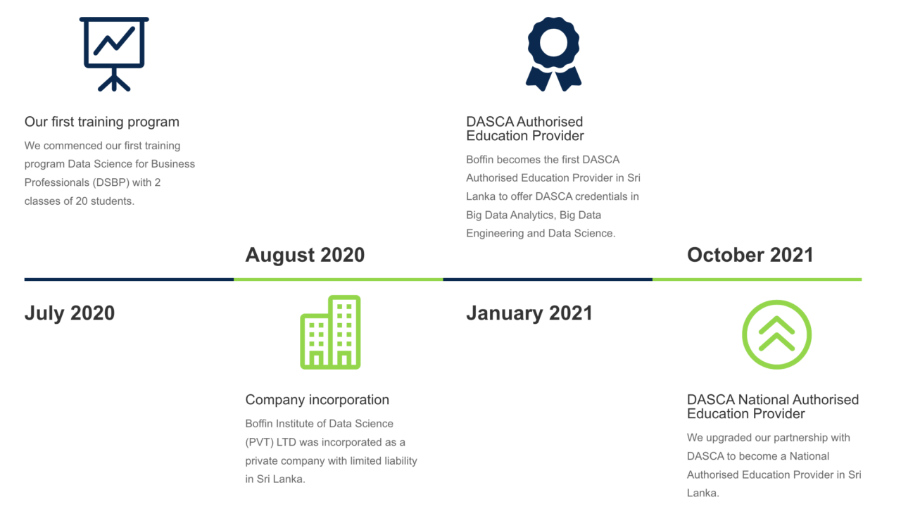 About Us - Boffin Institute of Data Science